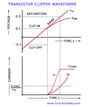 Basic transistor clipping circuit working - Electronic Circuit Collection