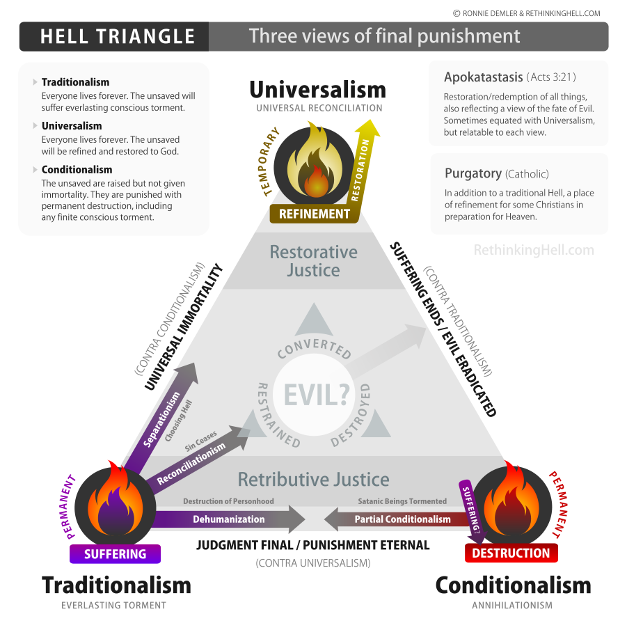 Jason Schroeder : Comparing the 3 Views: The Hell Triangle