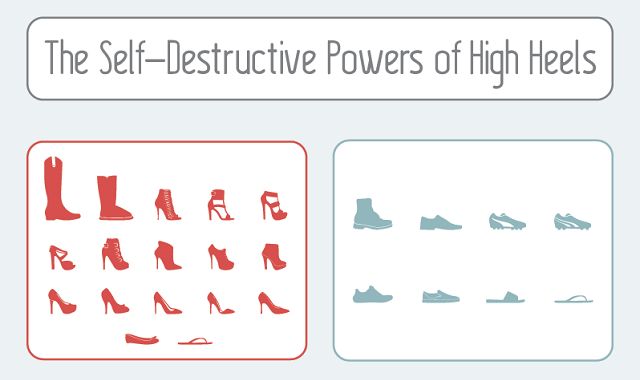 The Self-Destructive Power of High Heels #infographic - Visualistan