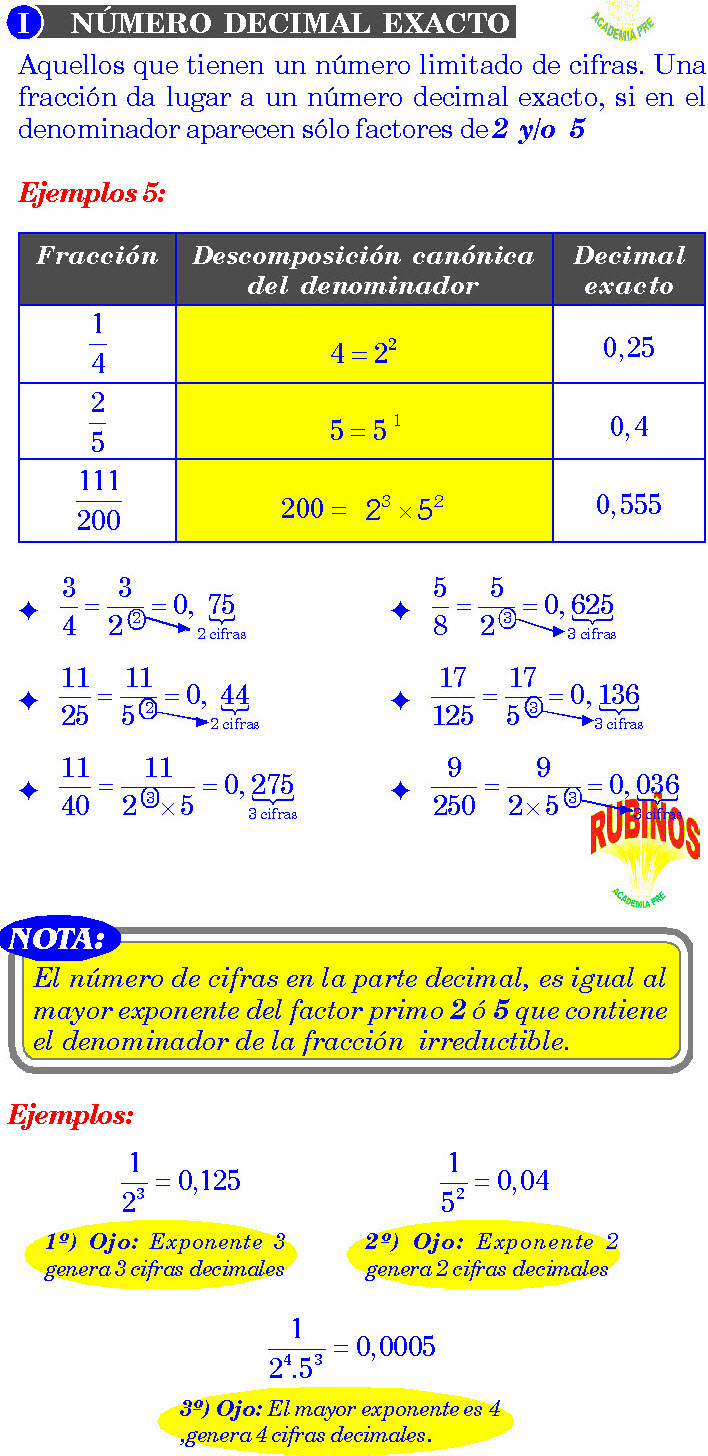 QUE ES UN NUMERO DECIMAL EXACTO Y COMO SE ORIGINA EJEMPLOS Y EJERCICIOS ...