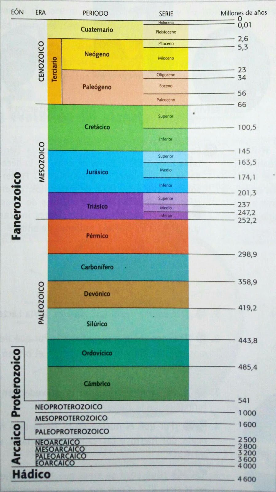 EL TIEMPO GEOLÓGICO