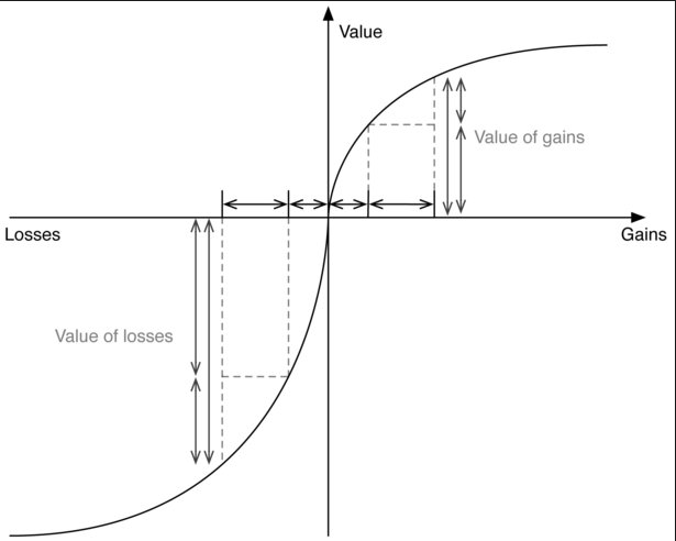 The Movement: Losses v. Gains