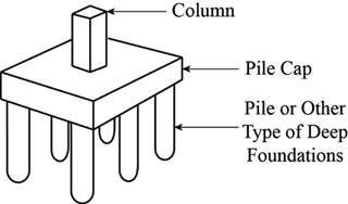 Pengertian Pile Cap Dan Fungsinya - Konstruksi Sipil
