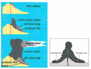Petrologi: BATUAN PIROKLASTIK