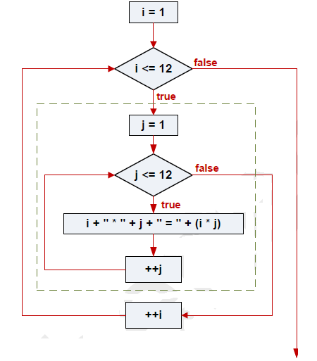 Clases de Java 10 - Fundamentals: Capítulo 3 - Programación básica con ...