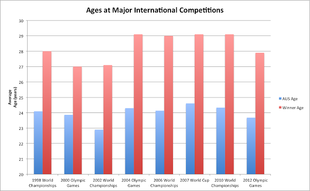 Volleyball Statistics