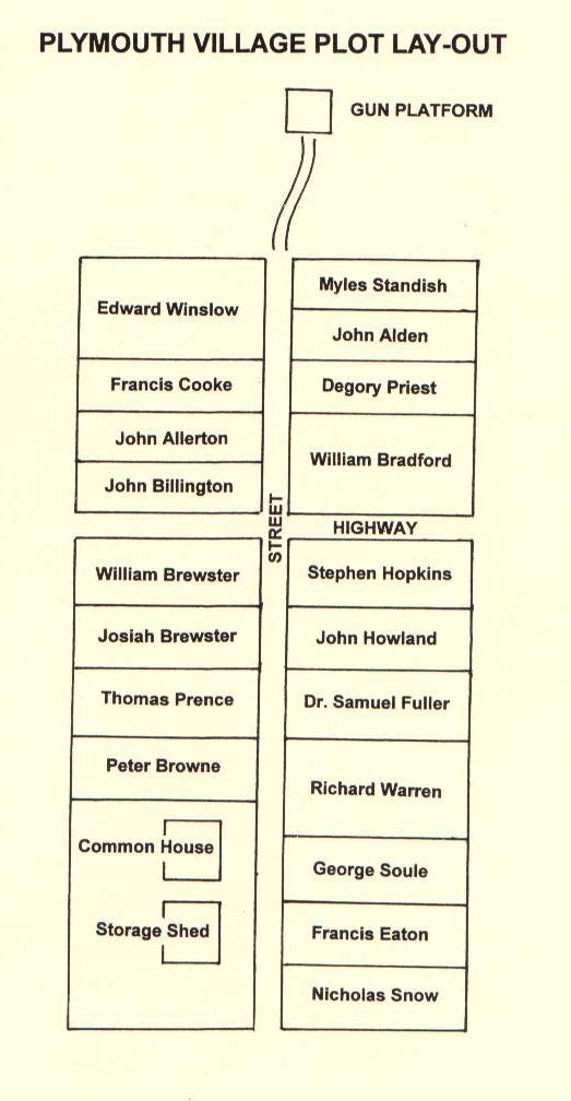 A long time ago!: Thomas PRENCE 4th, 8th & 12th Governor of Plymouth Colony