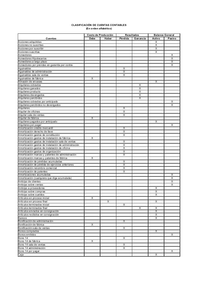 CUENTAS DE CONTABILIDAD