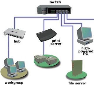 Redes Avanzadas: Caracteristicas de los Switch
