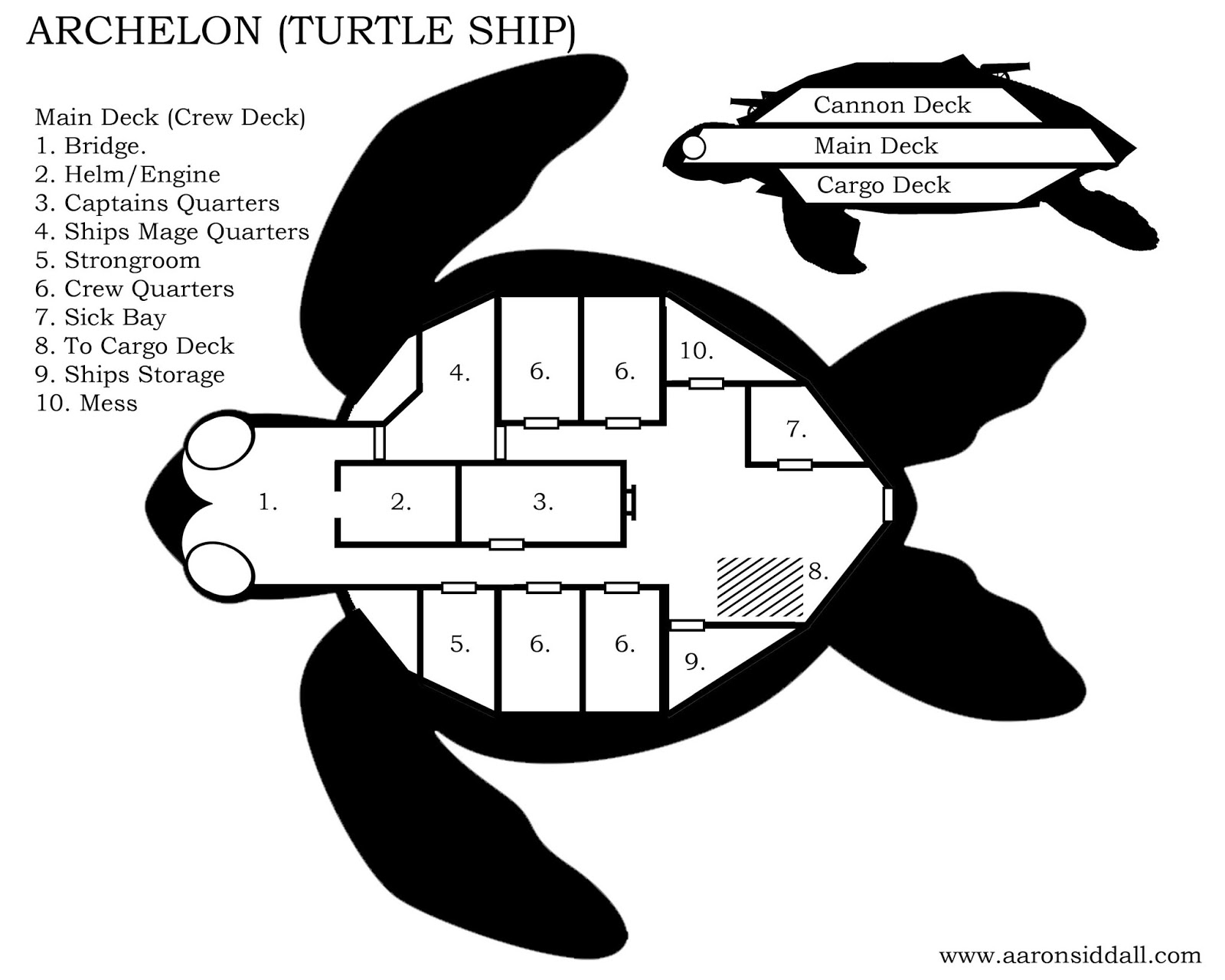 Random Acts: COSMIC SEAS: ARCHELON (TURTLE SHIP)