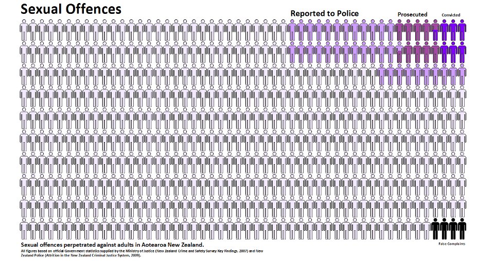 The Hand Mirror: This is what Rape Culture looks like