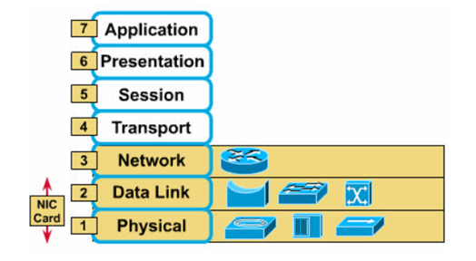 PKL PNB Channel-11 2017: PENGERTIAN OSI LAYER DAN FUNGSINYA SERTA ...
