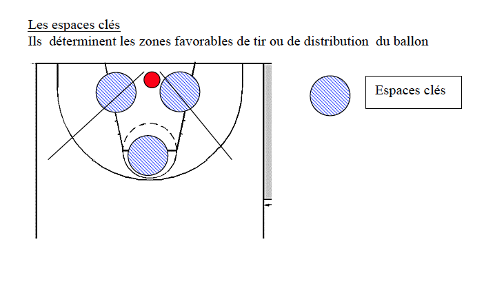 EPS au lycée Rimbaud d'Istres: Règles fondamentales du Basket