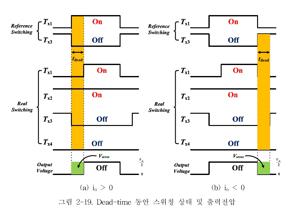 Power Electronics-Electrónica de Potencia-Leistungselektronik ...