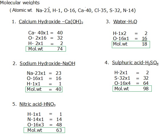 Calculating Molecular weights