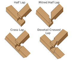 skillperabut: Tanggam Lekap