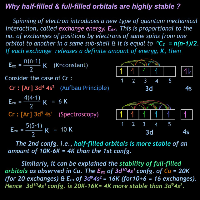 School Chemistry - Dr. Amal K Kumar: Exchange Energy : Cause of Extra ...