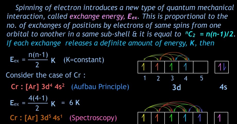 School Chemistry - Dr. Amal K Kumar: Exchange Energy : Cause of Extra ...