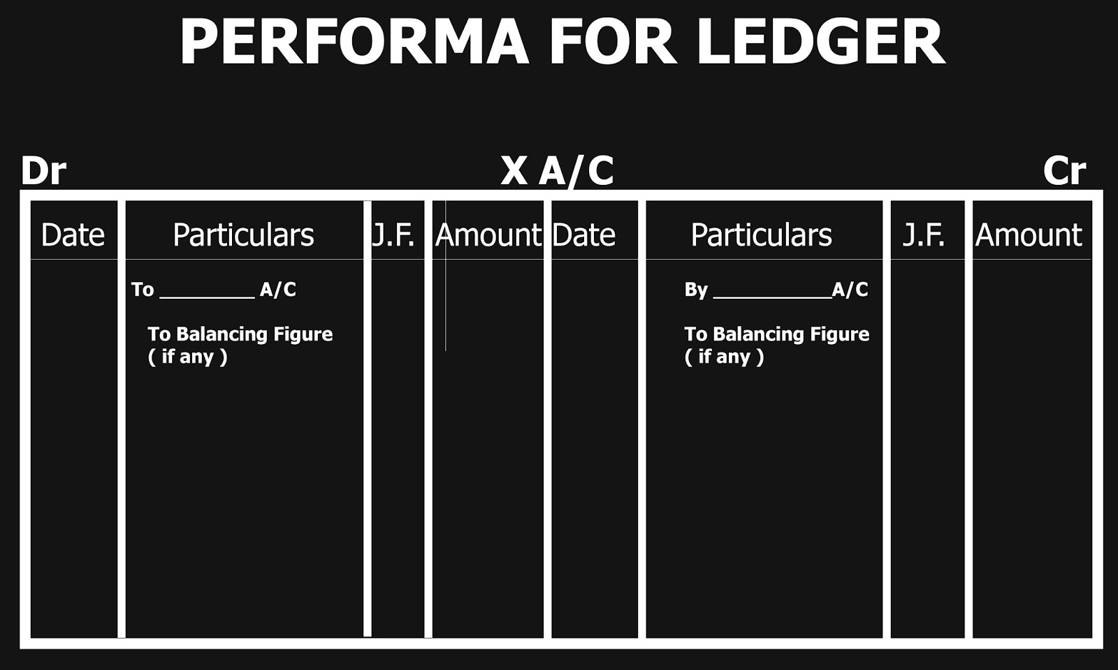 Accounting Antidotes: UNDERSTANDING THE ACCOUNTING CYCLE