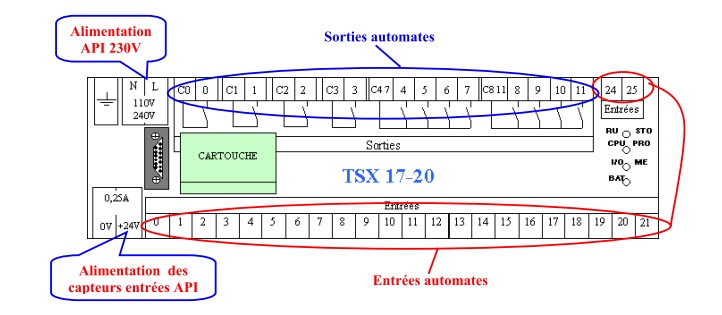 automatisme industriel: Automate API