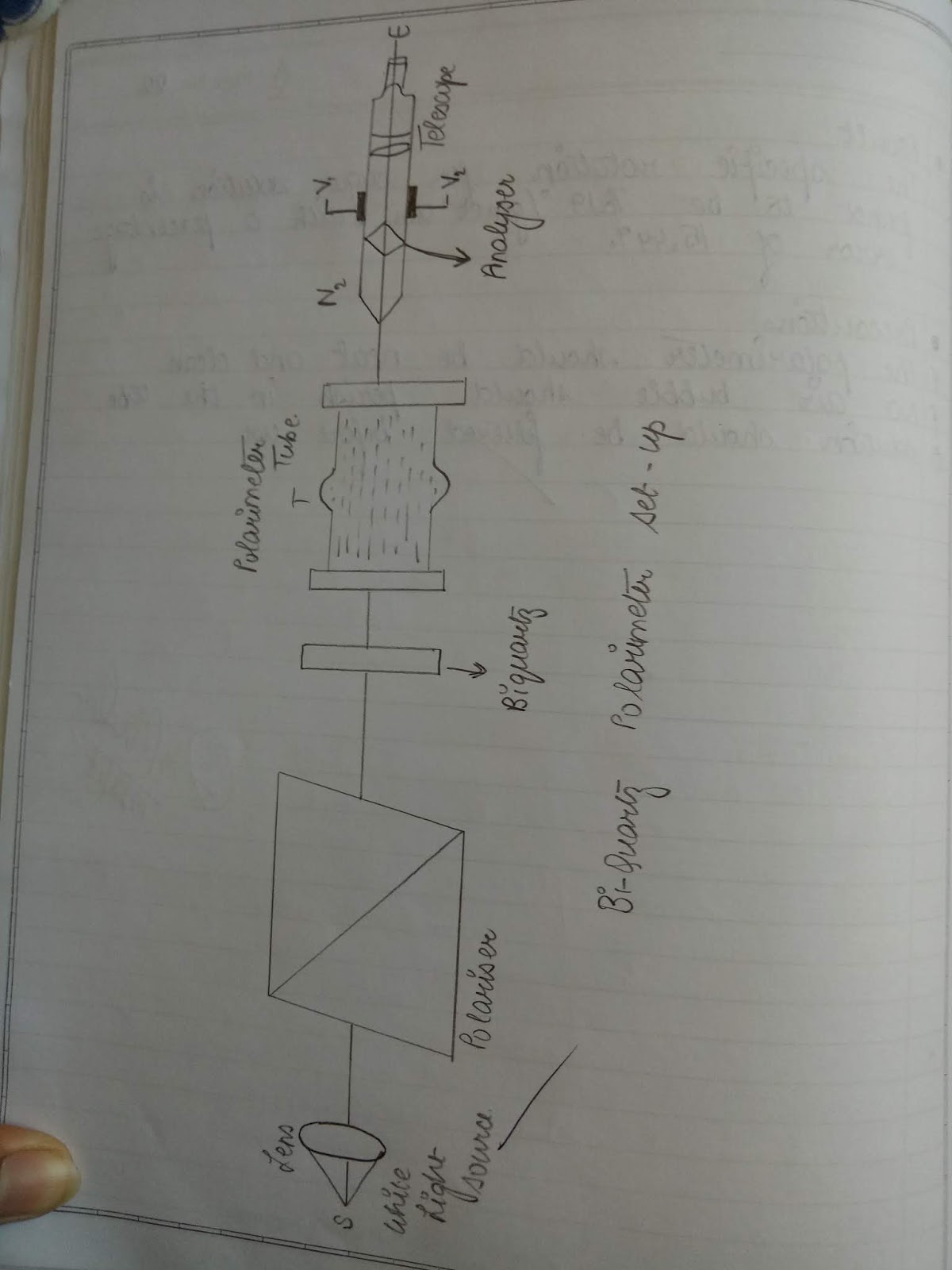 Polarimeter Experiment