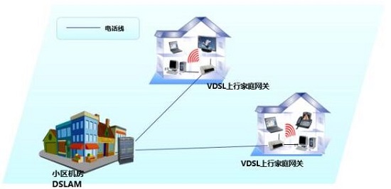 Fiber Network: Fixed construction potential solutions - VDSL