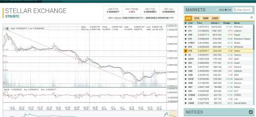 Tutorial Cara Trading Bitcoin di bitcoin.co.id dan Dapatkan Uang Sampai ...
