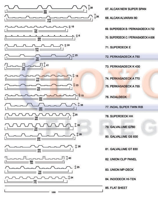 Profil Atap Fibreglass