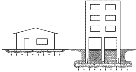 CONSTRUÇÃO CIVIL: Radiers.