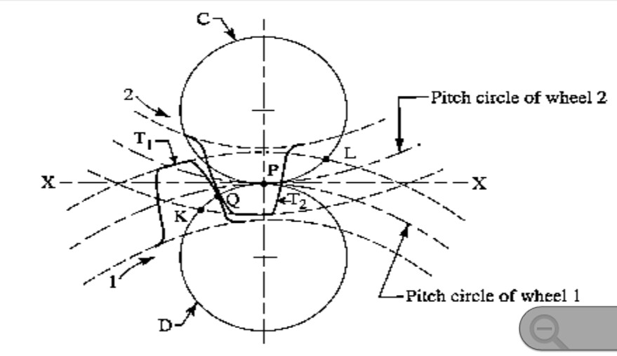 Mechanical notes: Machine Design ( Gear Drive) (11) (cycloidal teeth)
