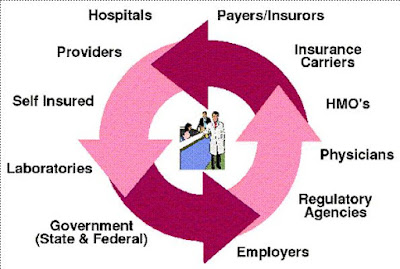 EDI and B2B Basics: EDI flows overview