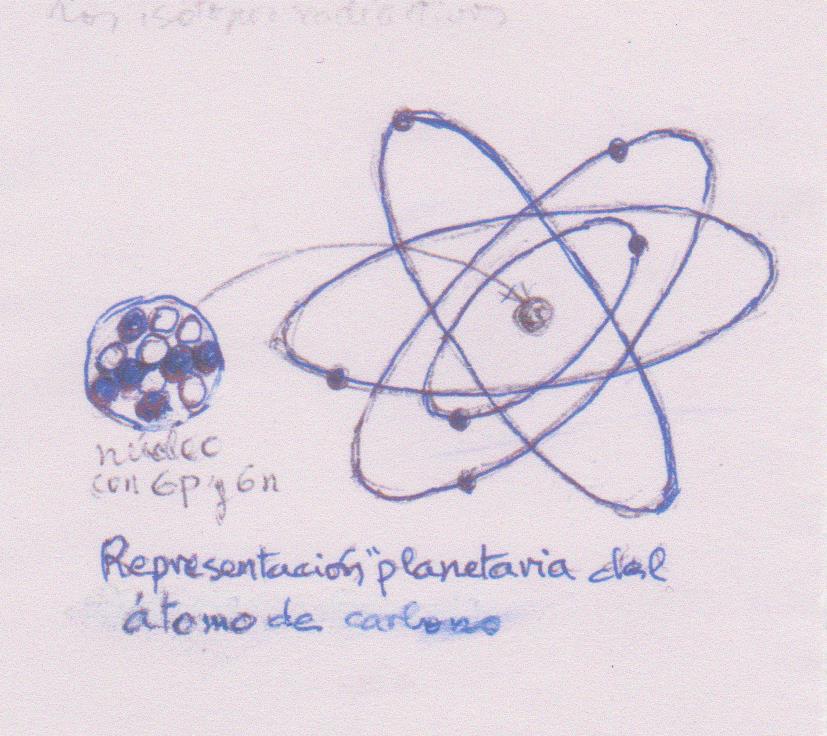 Quarksciencia: Estructura del átomo