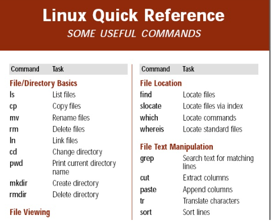 Linux commands - 2 - Linux