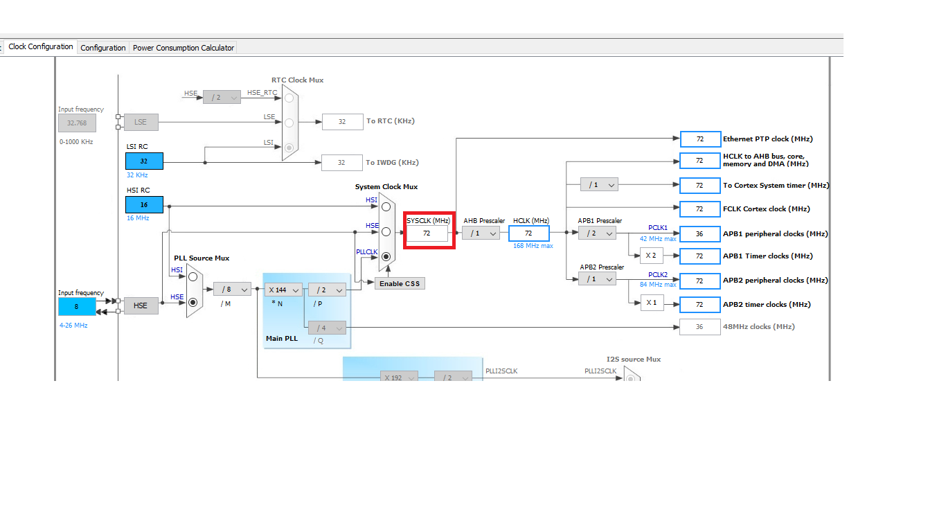 Stm32 Reading Writing Sd Card With Spi Fatfs Stm32 Reading