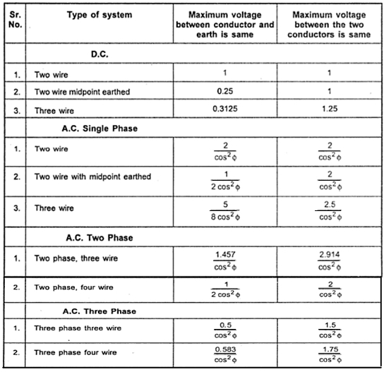 KBREEE: Comparison of different transmission systems