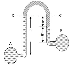 Fluid Mechanics