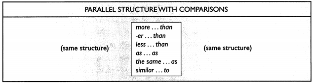 Tata Bahasa (Grammar) - Belajar Bahasa Inggris: Pel. 26 - Use Parallel ...