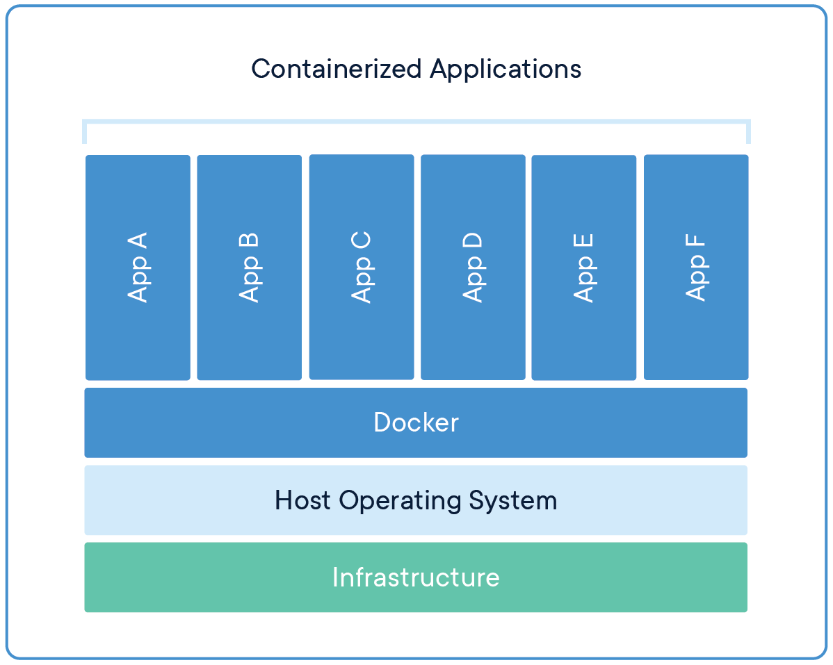Instalación de Docker con RancherOS y Rancher