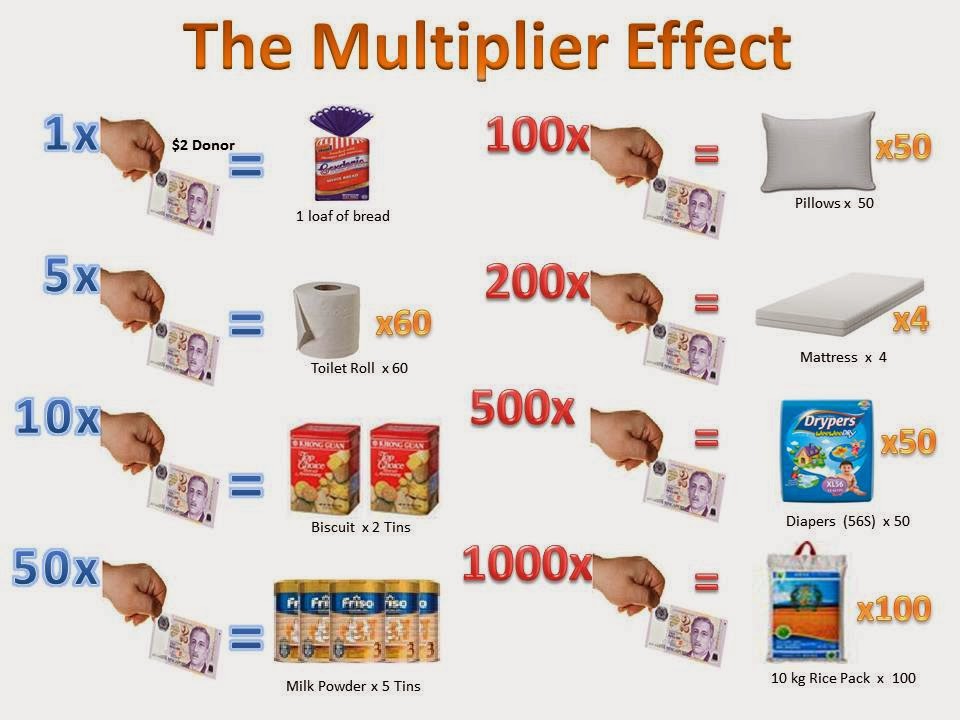 Project Act of Random Kindness (P.A.R.K.): PARK $2 Project (P2P)