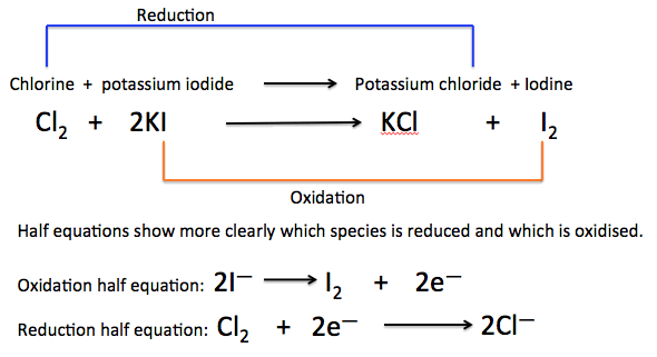 savvy-chemist: GCSE OCR Gateway C3.3a-b Redox Reactions