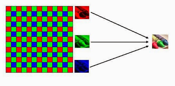 El sensor digital | JOSHOOT