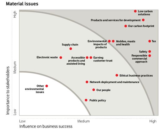 csr-reporting: We said, we have, we won't, we will: Vodafone's ...