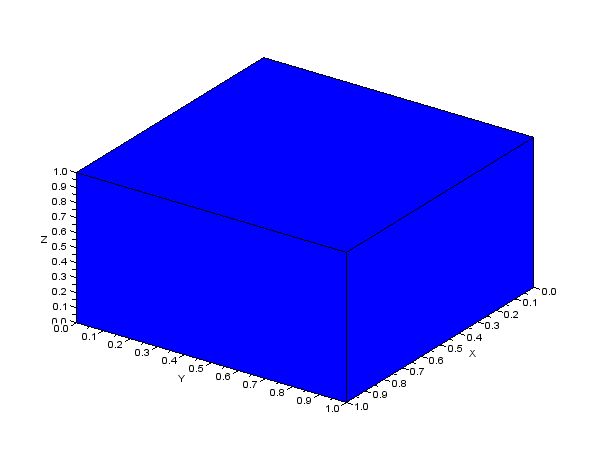 How to Use Scilab: 2012