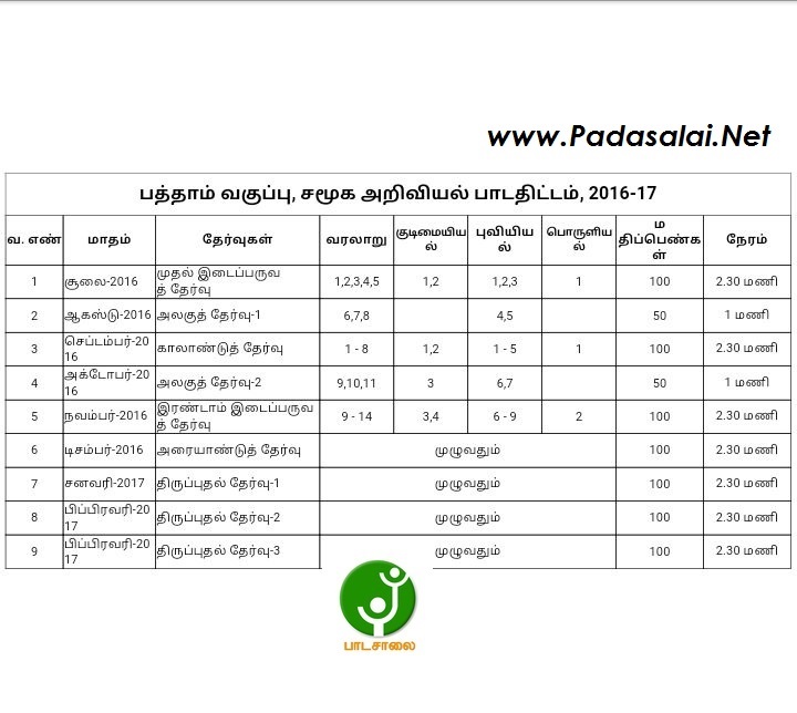 10th Syllabus 2016 17 ~ Padasalainet No1 Educational Website