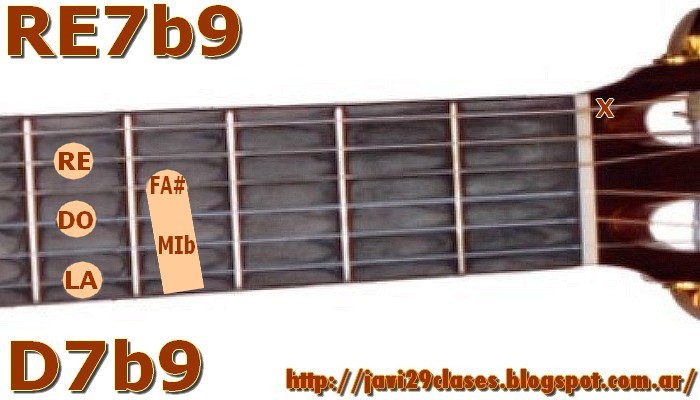 Guitarra: Acordes de septima con novena bemol (7b9) | Clases simples de ...