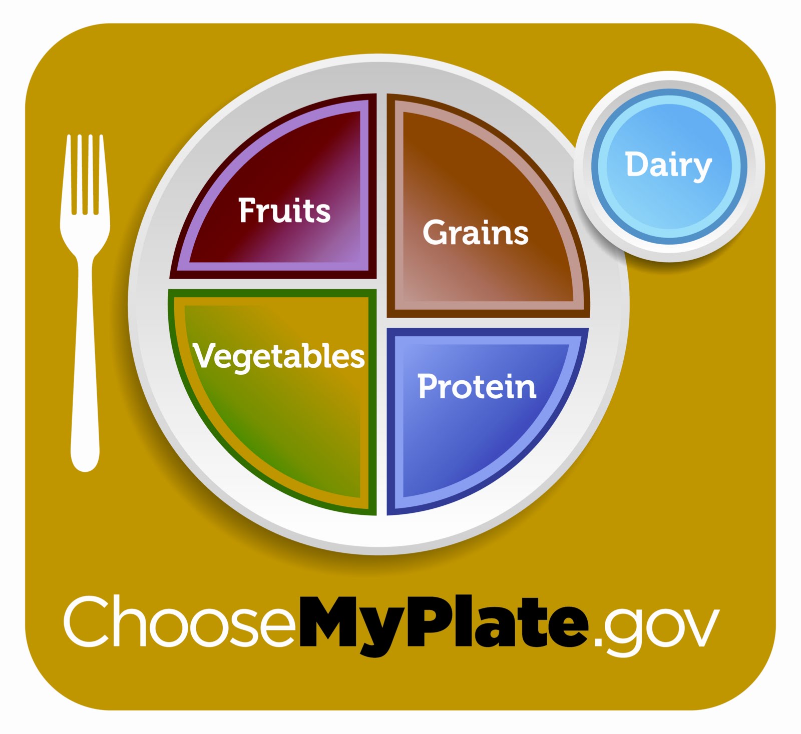 To Your Health: A Warm Welcome to Choose MyPlate.gov