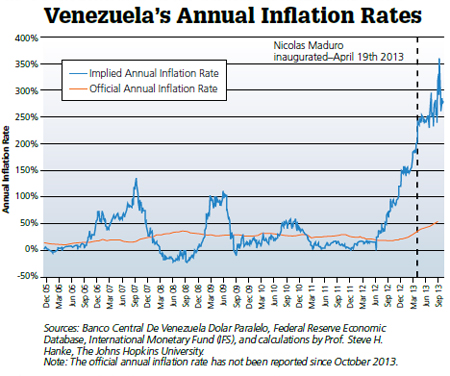 Chart: Venezuela’s inflation rate is skyrocketing to 500% | Economic ...