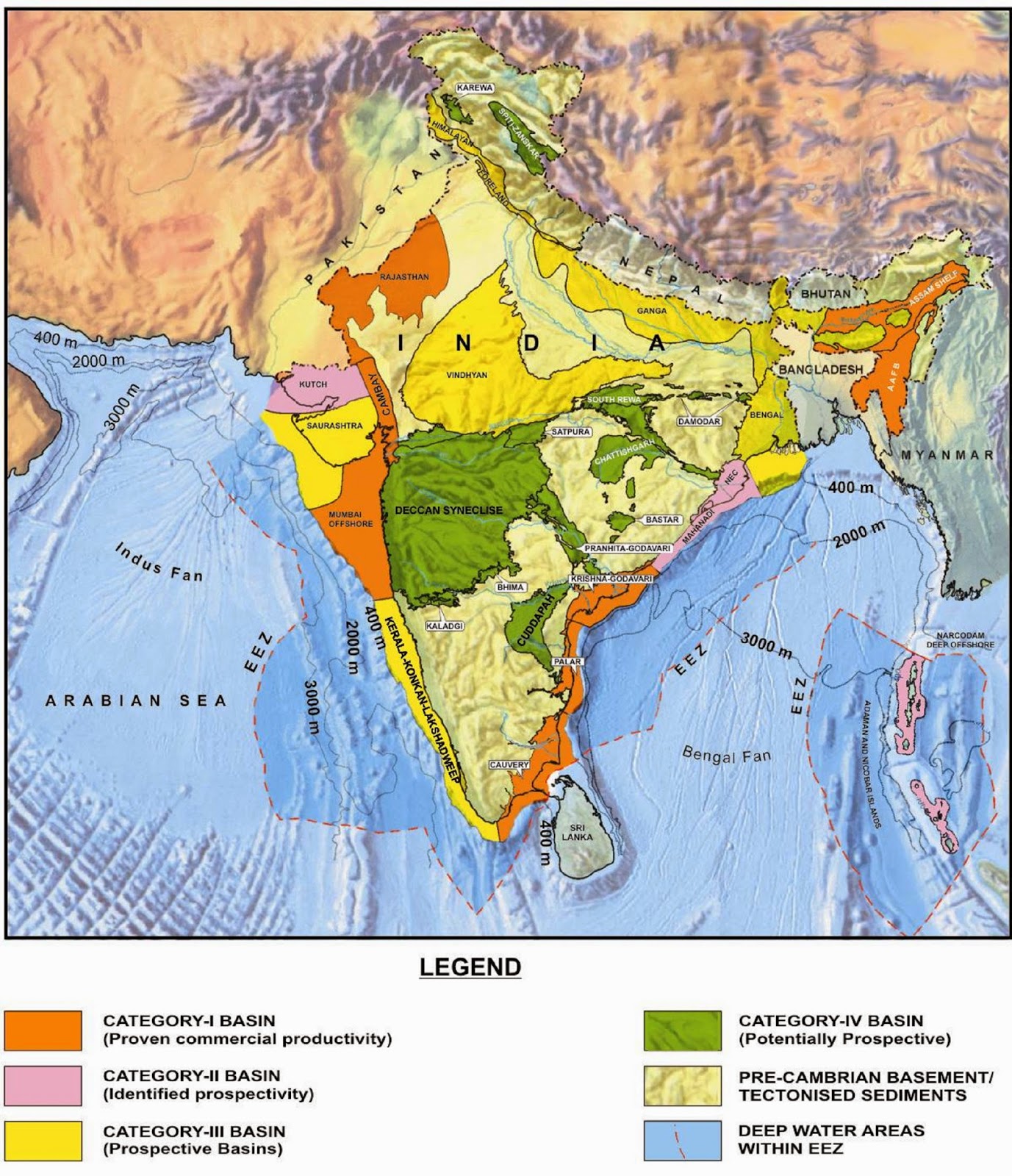 Ranjeet: Sedimentry Bsain of India