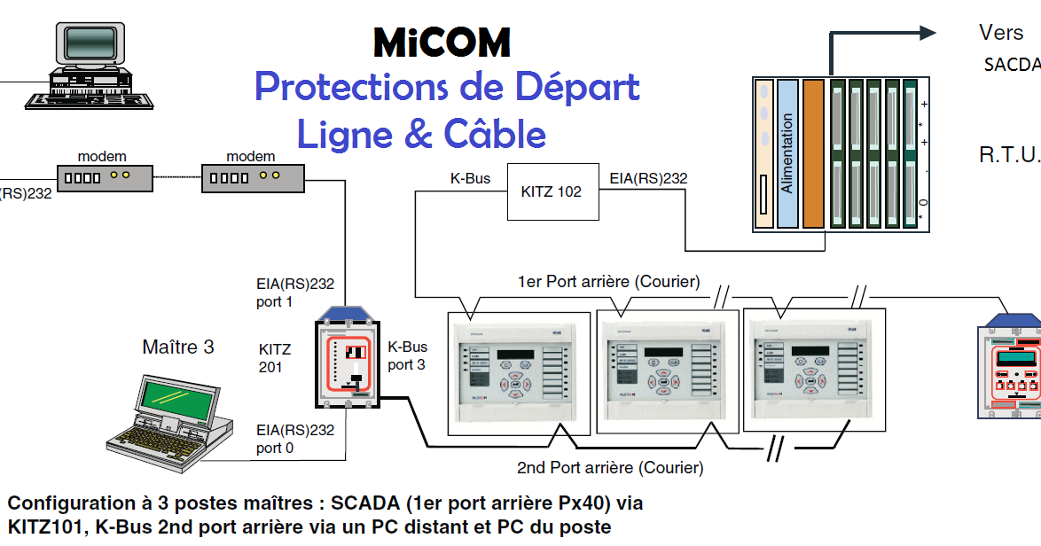 MiCOM P142/P142/P143 Protections de Départ Ligne & Câble