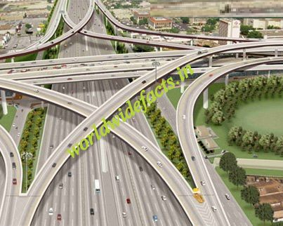 World Wide Facts: THE WORLD'S WIDEST ROAD